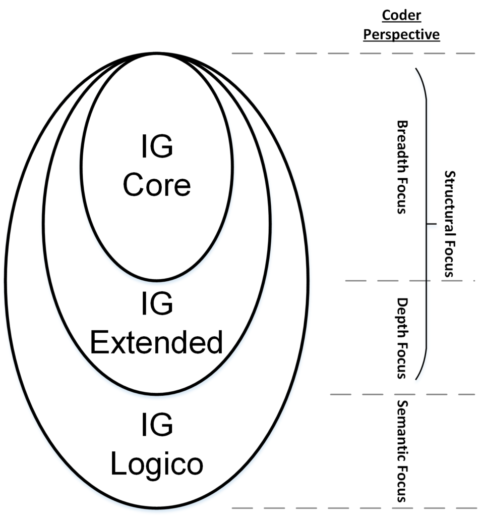 Institutional Grammar 2.0 | Christopher K. Frantz