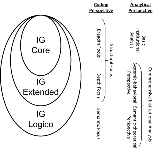 Institutional Grammar 2.0 – Christopher K. Frantz